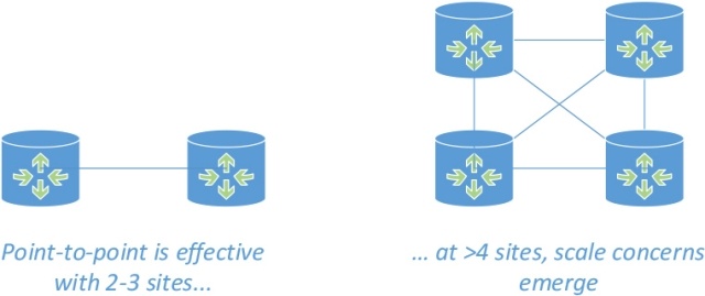 Network Transport explained | Flexential